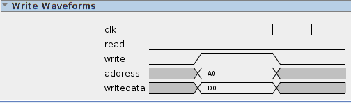 Tutorial Fpga Nios Ip Soc And Embedded Linux