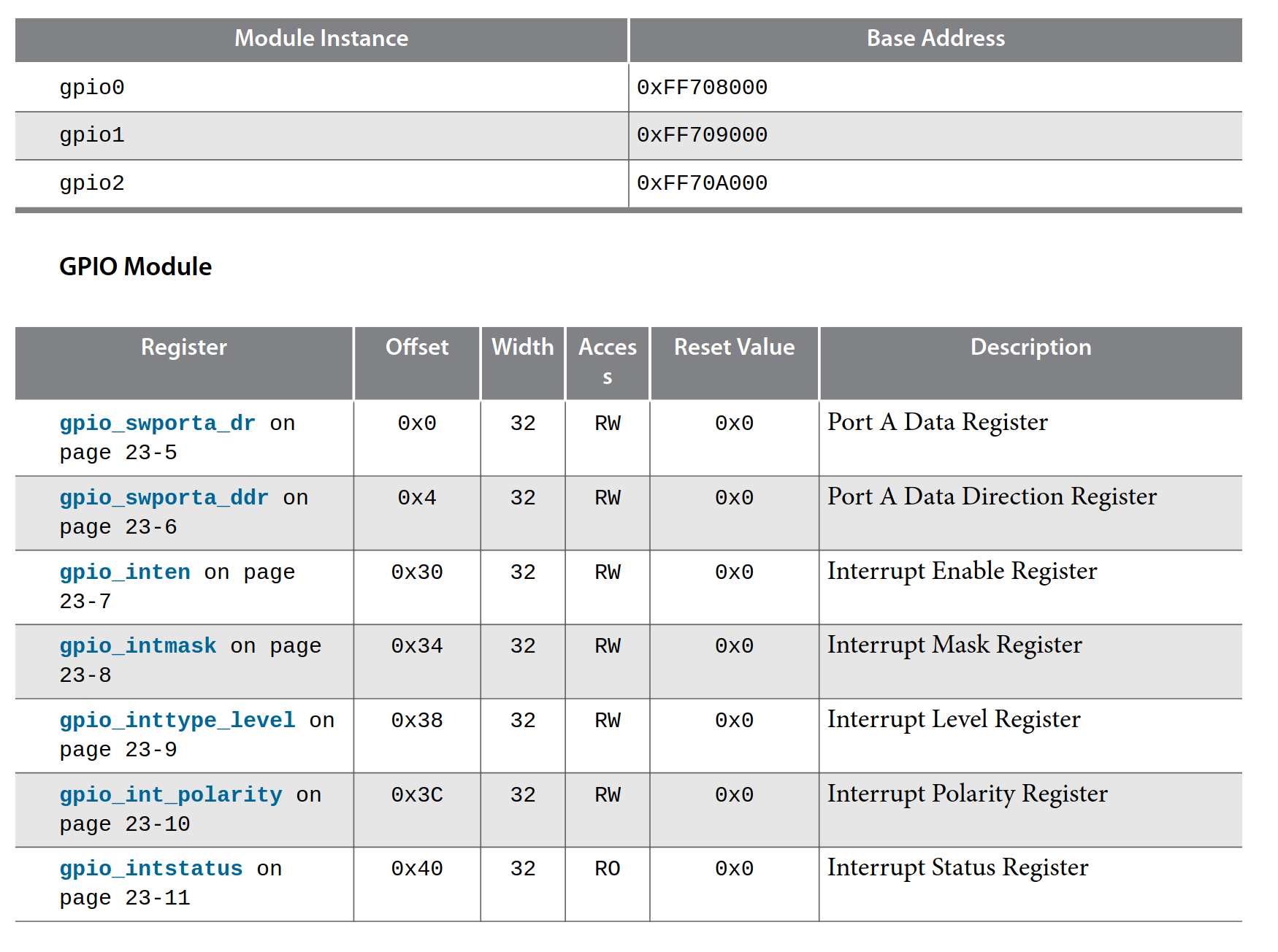 7. Blink LED - SoC and Embedded Linux