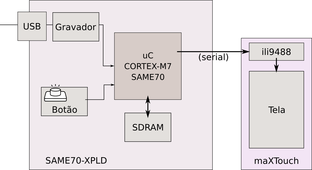 Day1 embarcados parte2 - 5s - Labs de C - Insper Comp.