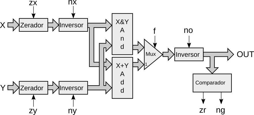 Ula proj - Bits e Processadores
