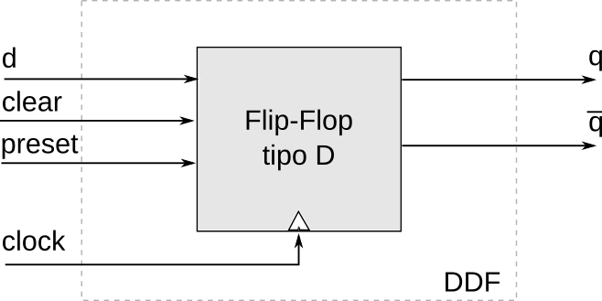 Seq proj - Bits e Processadores